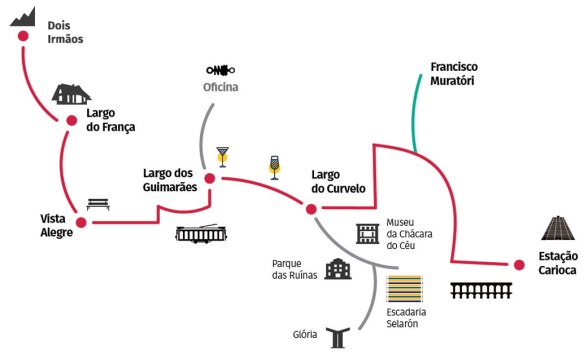 A Walking Tour of Historic Downtown Rio: Centro | Rio the Guide